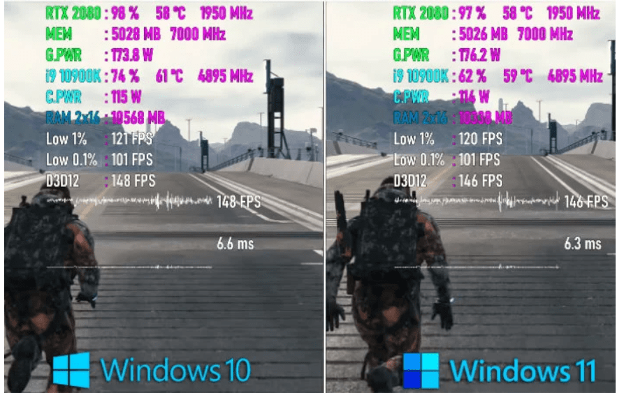 How to Compare Windows 11 and Windows 10 Gaming Performance: A Step-by ...
