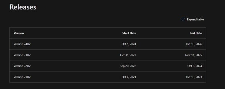 Windows 11 End of Life - 6 Easy Fixes for a Smooth Transition