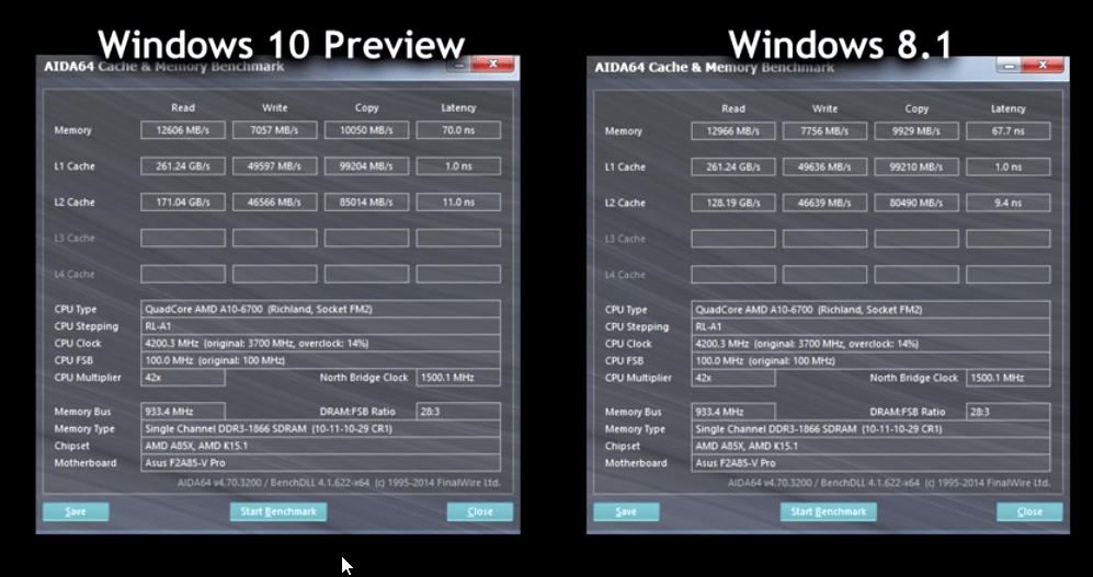 [Review] Is Windows 10 better than Windows 8.1 and 7, Performance Wise?
