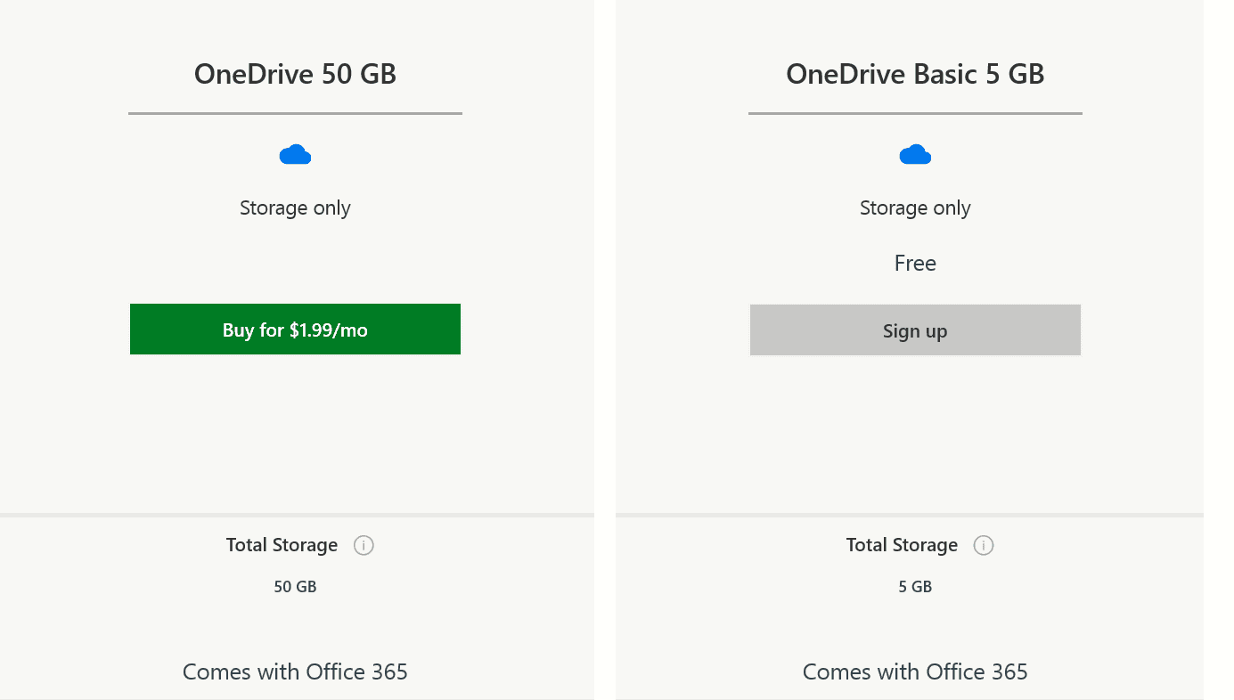 Microsoft OneDrive Review 2019 - What are the different Options available