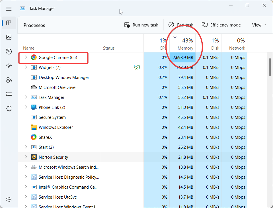 Don't Worry of Windows 11 high Memory Usage (40% is normal) - 8 Solutions