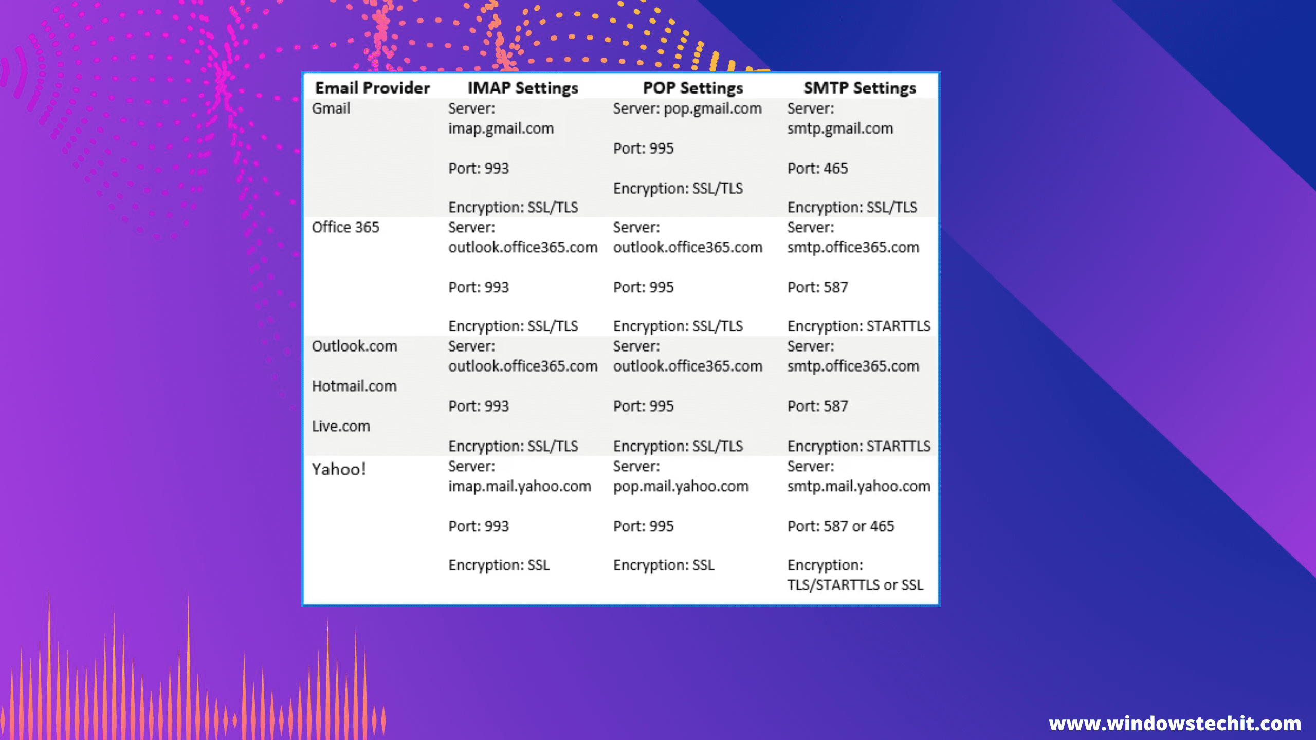 Fix Outlook Error 0x800ccc1a in Office 365, 2019, 2016, 2013