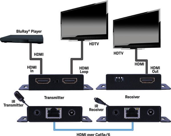 How to Fix HDMI Extender Not Working - A Comprehensive Guide