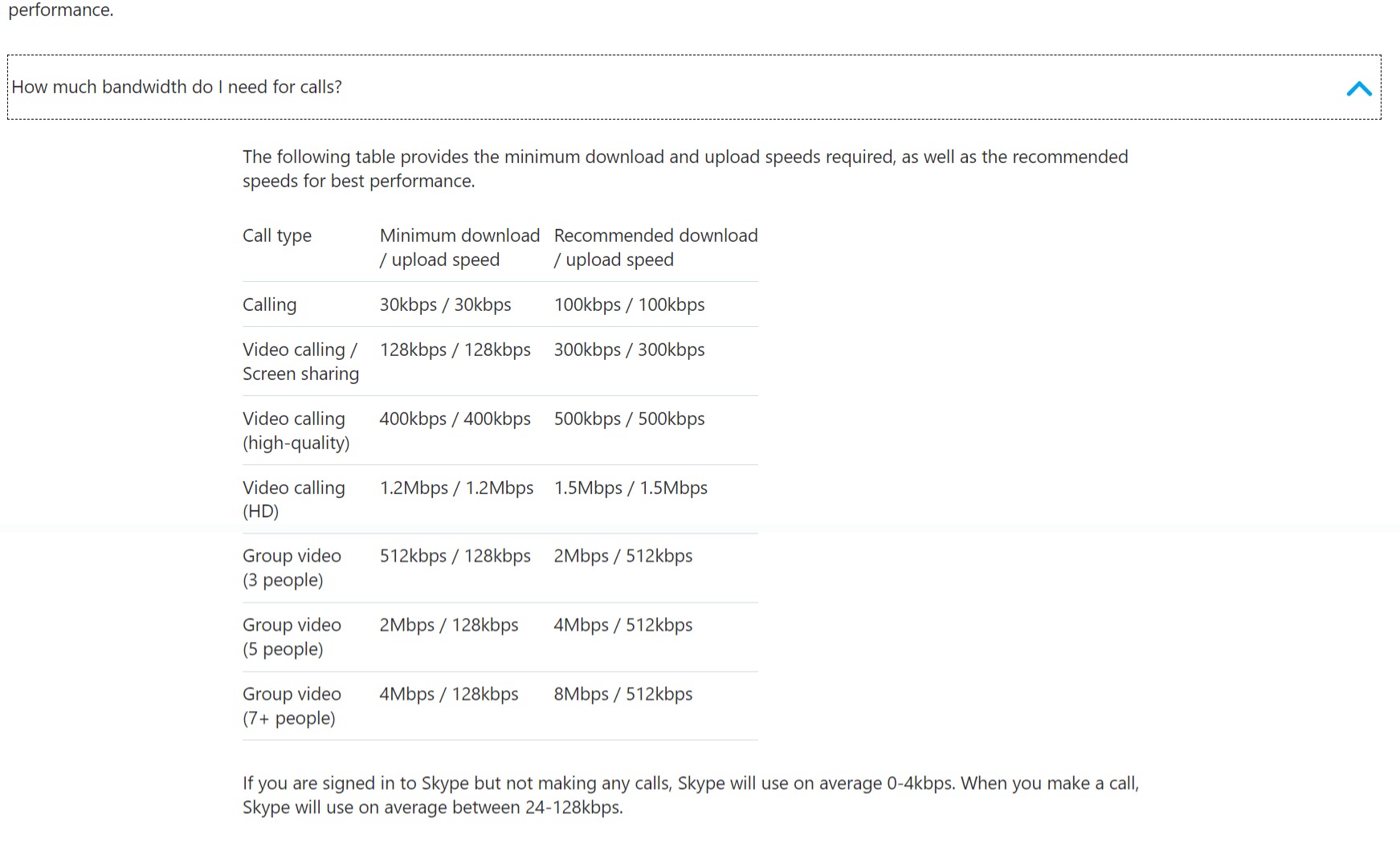Customizing Your Skype Avatar - Complete Guide