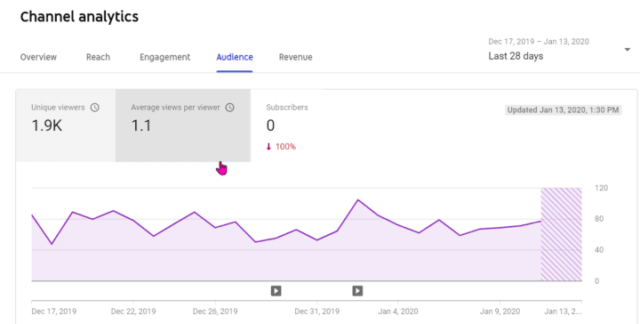 Fix Blue Screen Error Window 7 - VSDATANT.SYS and 5 Methods