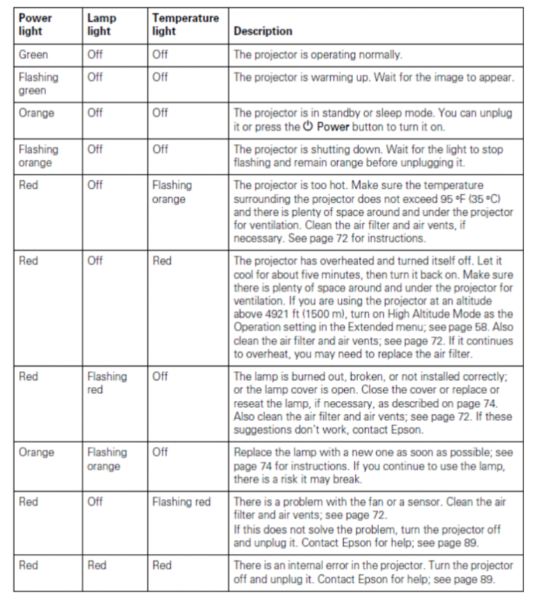 Solve Epson Projector says no Signal - Connect Guide