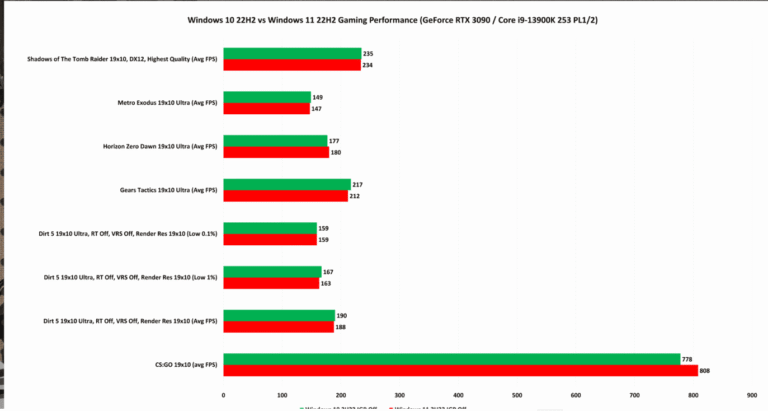 Windows 11 vs Windows 10 - Which is Better for Gaming?