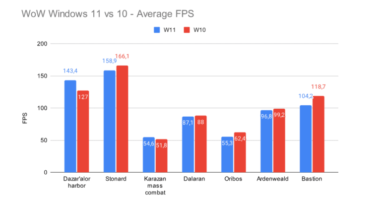 The Key Differences Between Windows 11 and Windows 10 for Gaming